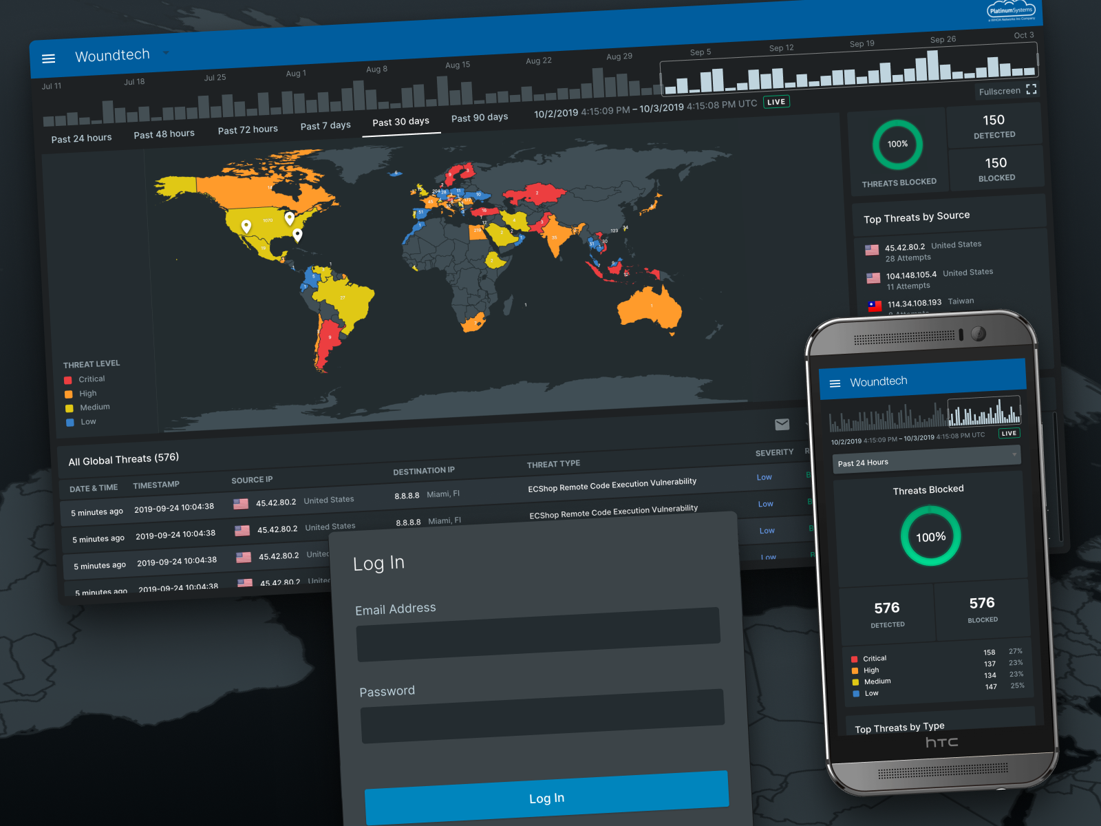 Go to market | Vaporware
